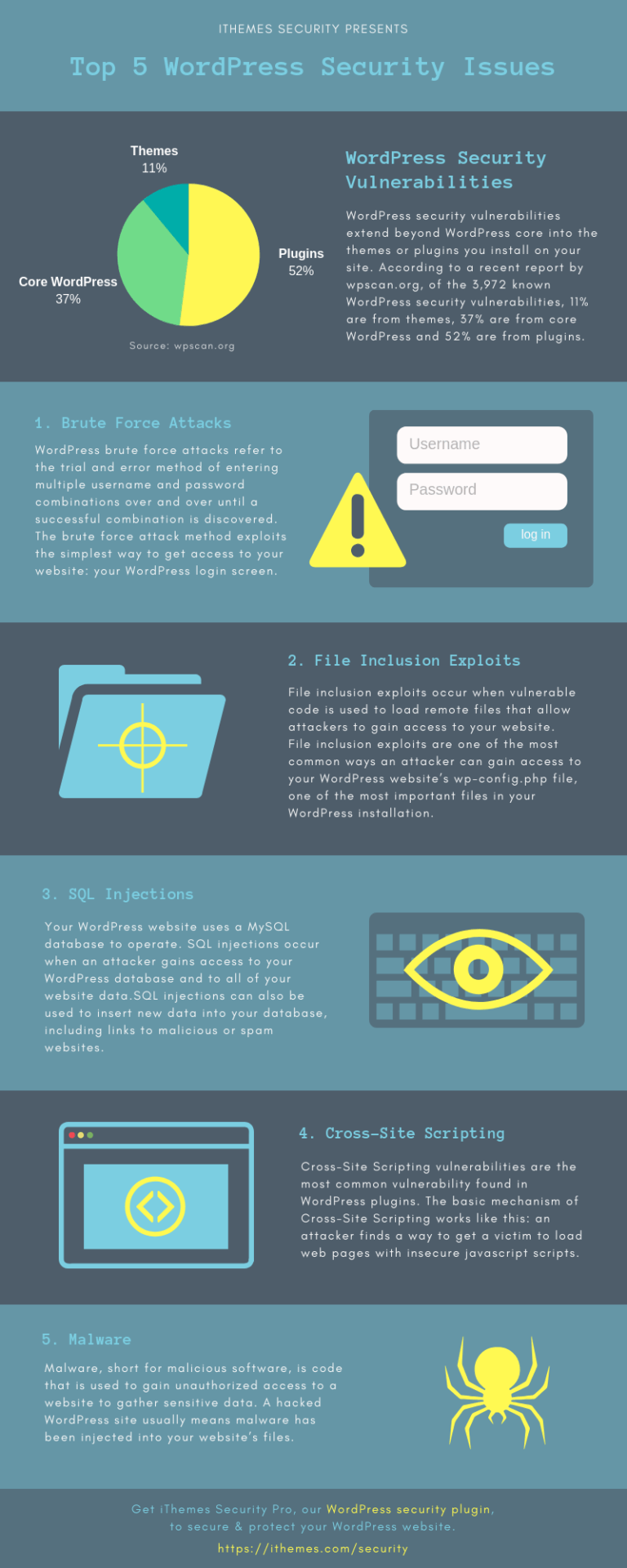 Top 5 WordPress Security Issues in 2018 – infographic – The Army of ...